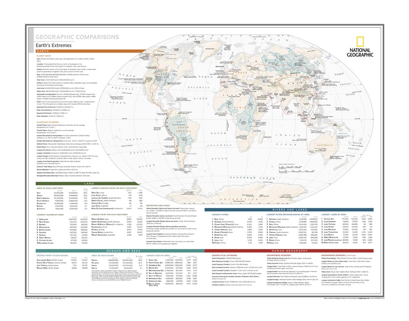 Geographic Comparisons: Earth's Extremes National Geographic